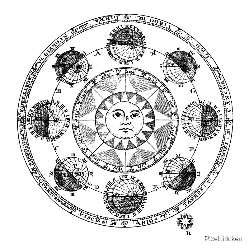 "Medieval Astronomical Chart of Planets" by Pixelchicken | Redbubble