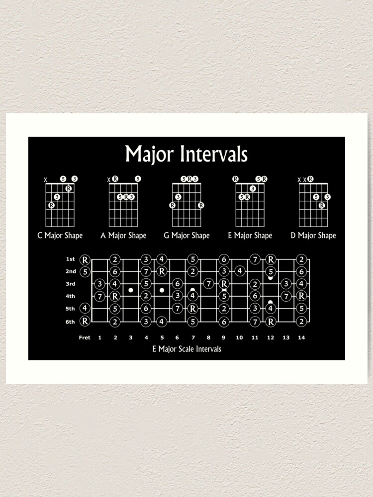 "Major Intervals for Guitar" Art Print by Zaxsk8 | Redbubble