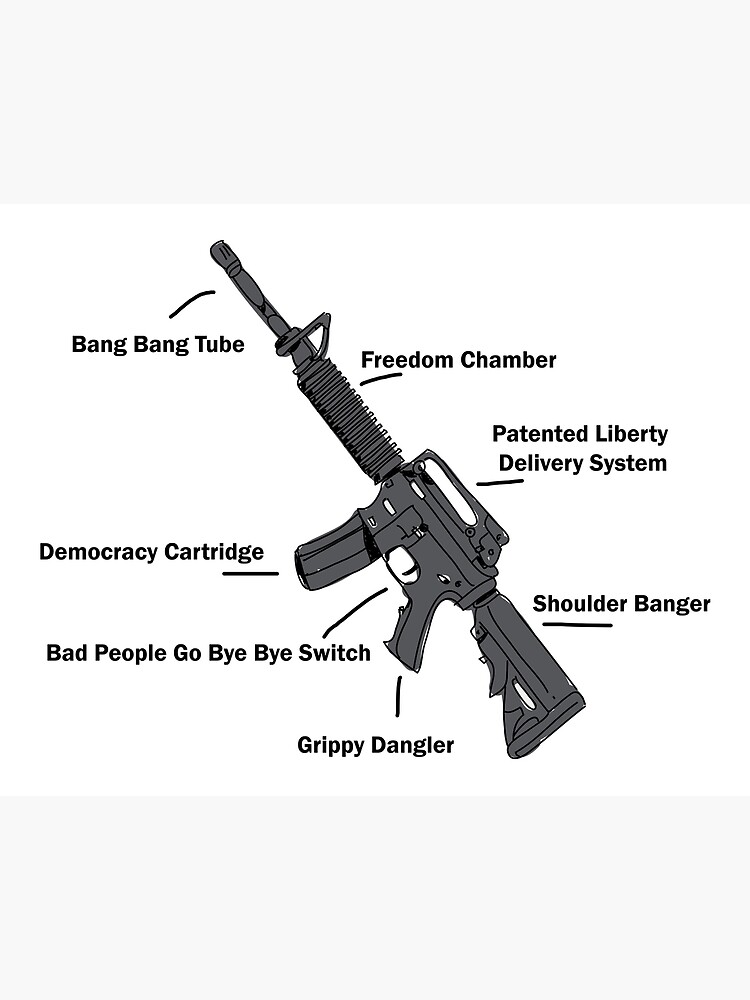 Anatomía De Un Arma
