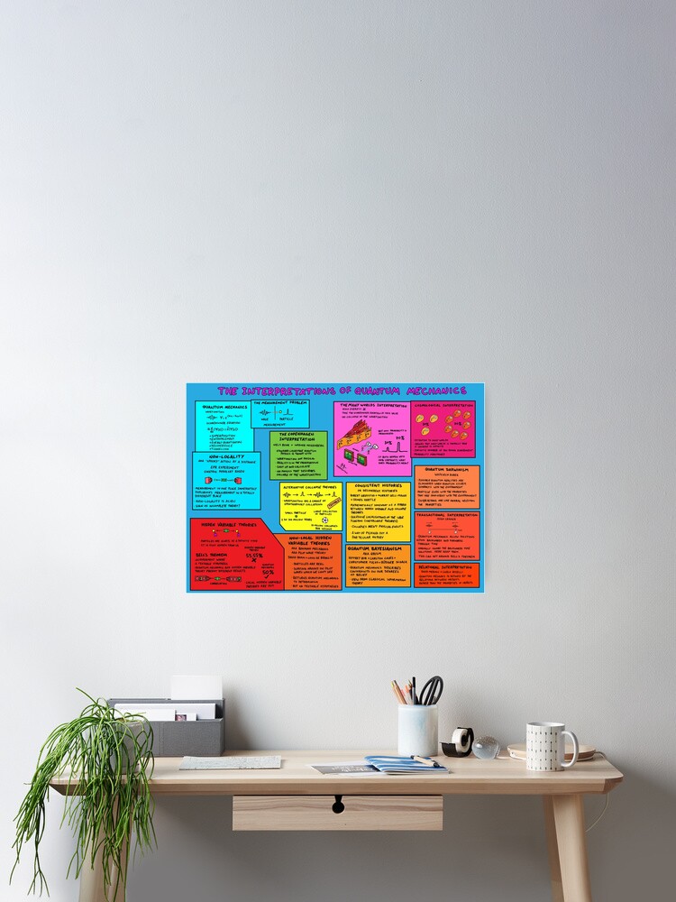 "The Interpretations of Quantum Mechanics" Poster for Sale by ...