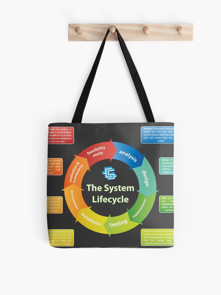 "Systems Development Lifecycle" Tote Bag for Sale by lessonhacker | Redbubble