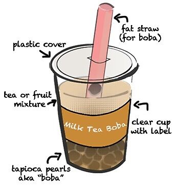 "Boba Tea Anatomy" by Jenny61 | Redbubble