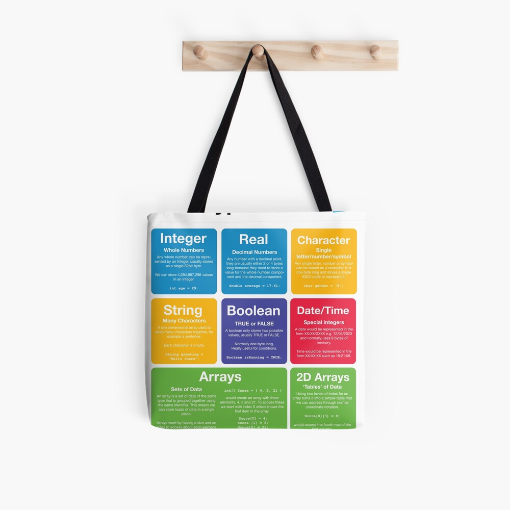 Programming Data Types Coding Literacy Poster For Sale By Lessonhacker Redbubble
