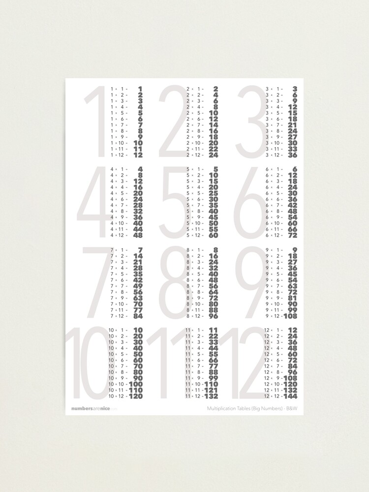 Impression photo « Tables de multiplication (grands nombres) - noir et ...