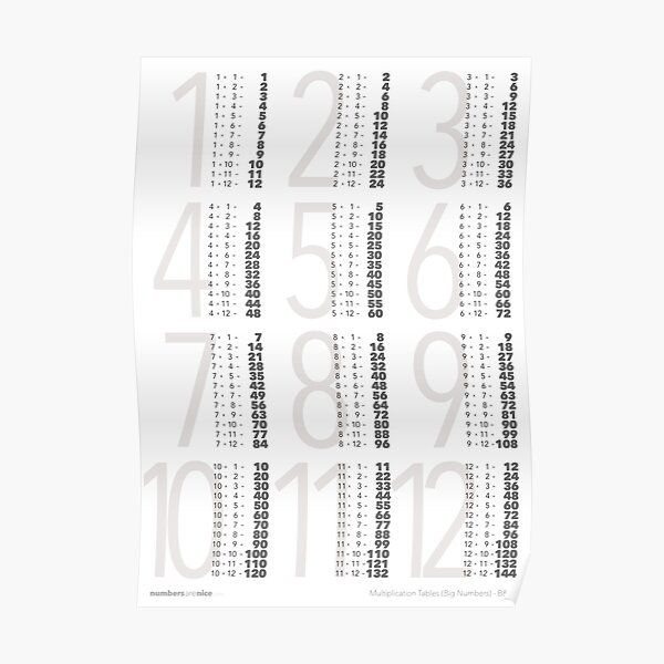 "Multiplication Tables (Big Numbers) - Black & White" Poster by ...