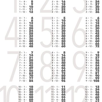 "Multiplication Tables (Big Numbers) - Black & White" Poster for Sale ...