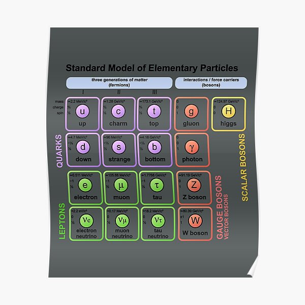 "Particles Standard Model T-Shirt Higgs Boson Physics Teacher" Poster ...