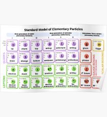 Standard Model Posters | Redbubble