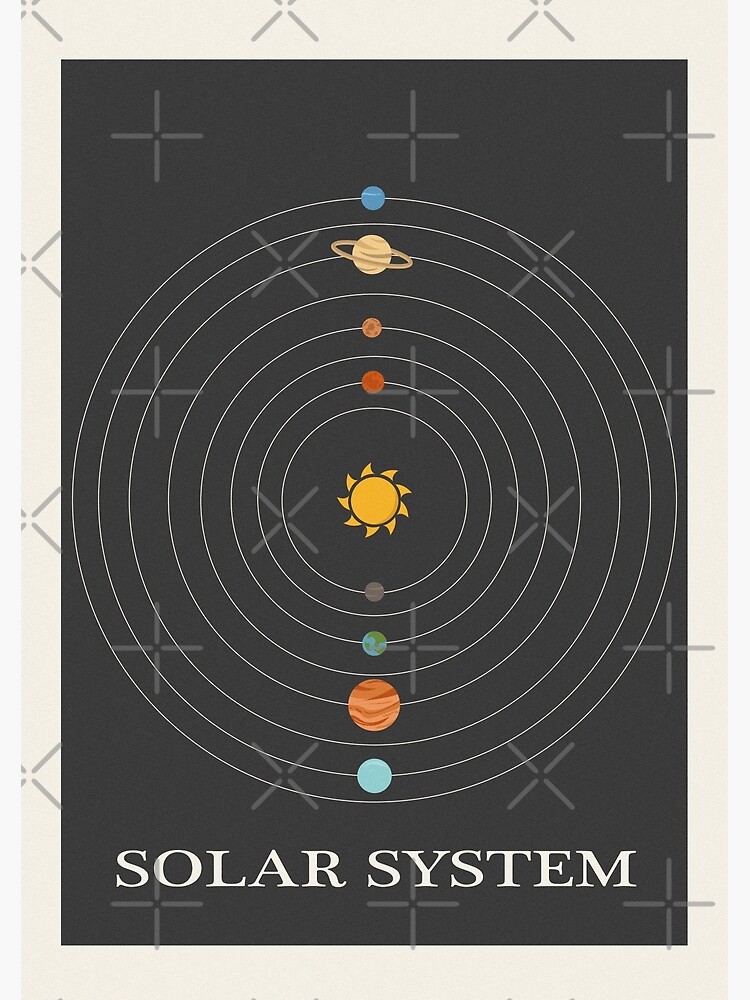 Solar system Premium Matte Vertical Poster sold by Provincial_Awadhi ...