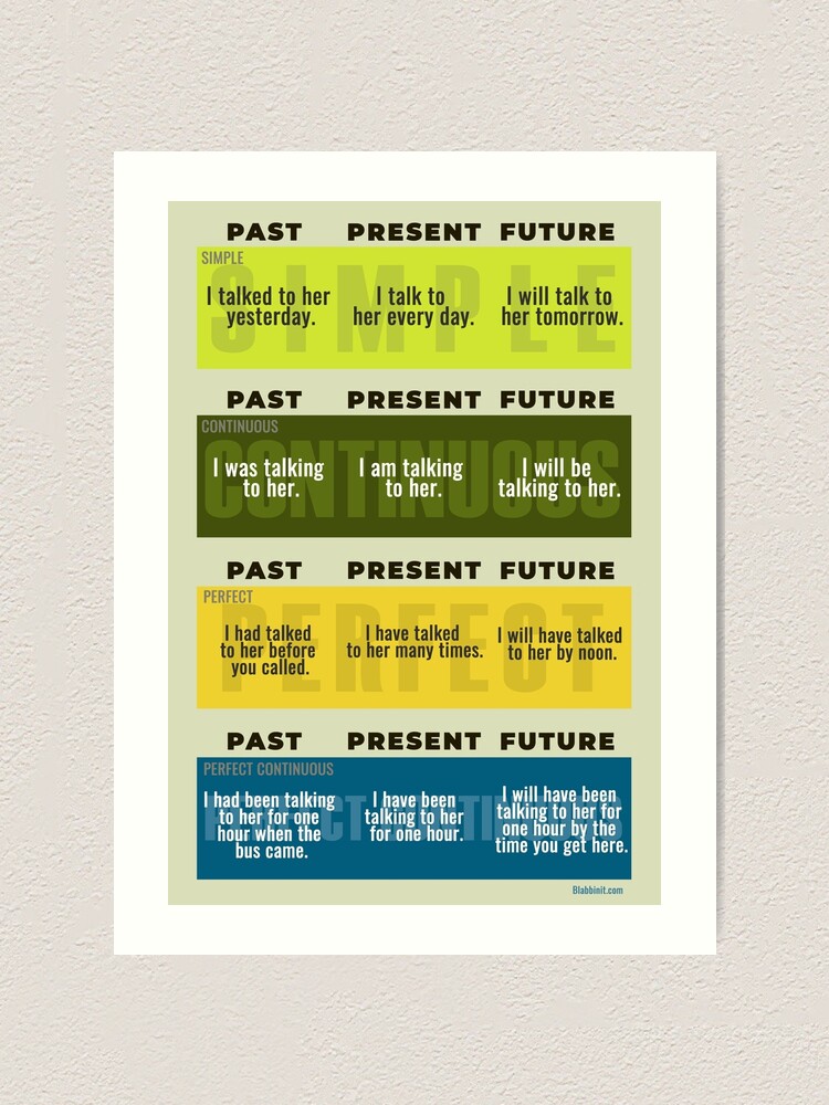 "The 12 English Tenses" Art Print by adictum | Redbubble