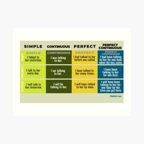 "The 12 English Tenses" Art Print for Sale by adictum | Redbubble