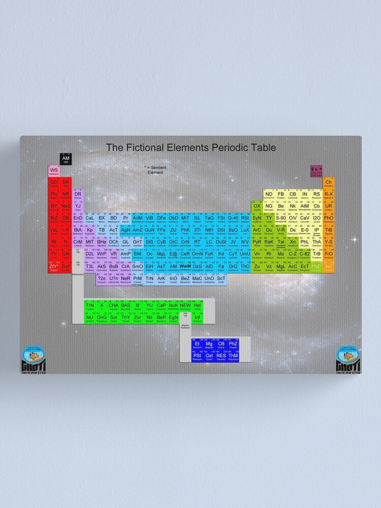 "Fictional Periodic Table of Elements" Canvas Print for Sale by ...
