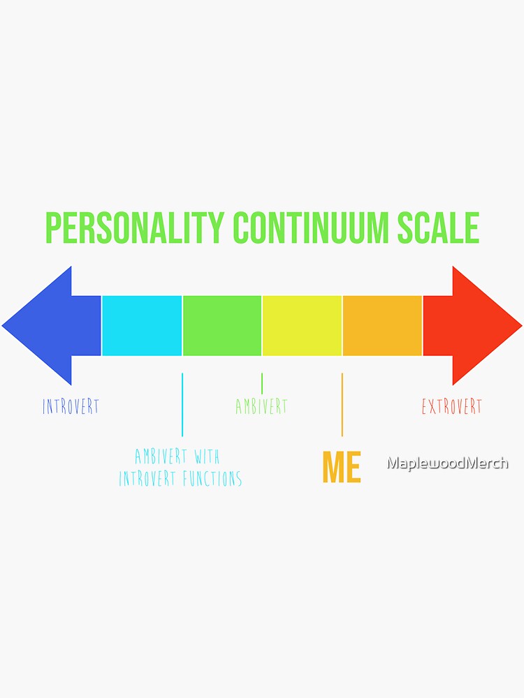 "Ambivert With Extrovert Functions, Personality Continuum Scale ...