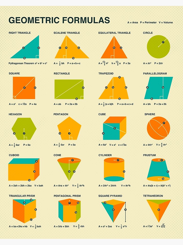 Formulas Geometricas