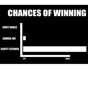 "Scott Steiner Math" Essential T-Shirt for Sale by arny64 | Redbubble