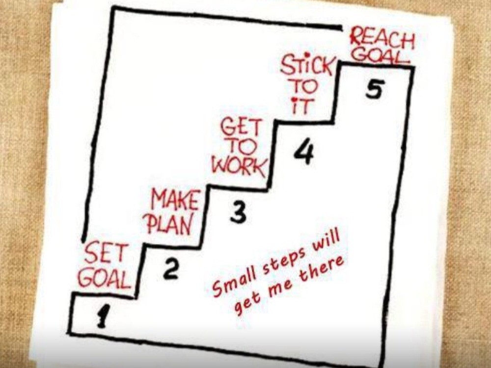 "Set goals,make plan,get to work,motivation " by Royalcollector | Redbubble