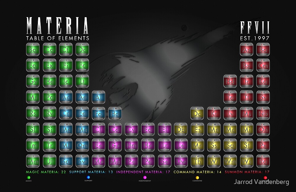 "Materia Table Of Elements" by Jarrod Vandenberg | Redbubble
