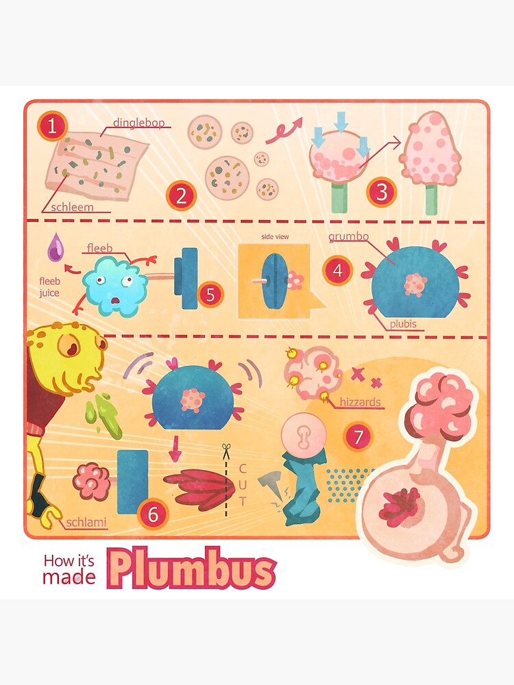"How it's made: Plumbus" Poster by OverlordTempura | Redbubble
