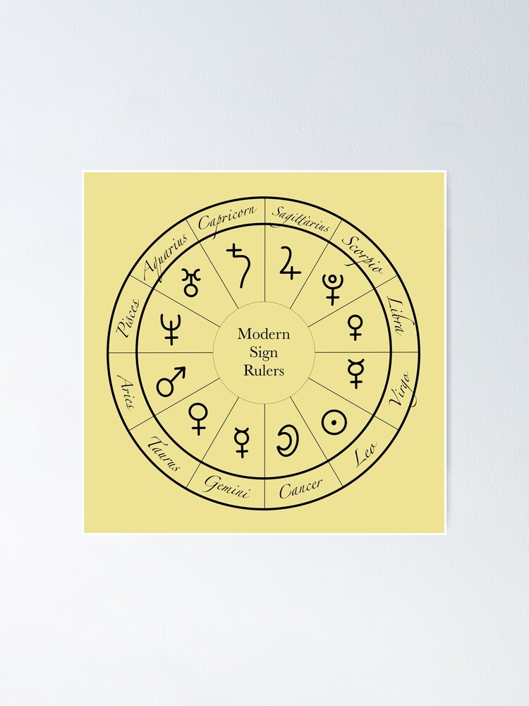 "Modern Planetary Zodiac Sign Rulers " Poster by Starzology | Redbubble