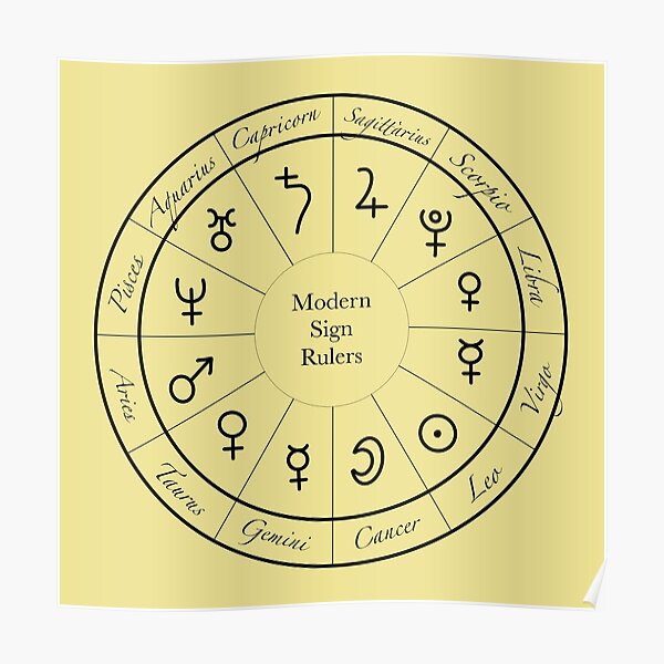 "Modern Planetary Zodiac Sign Rulers " Poster by Starzology | Redbubble