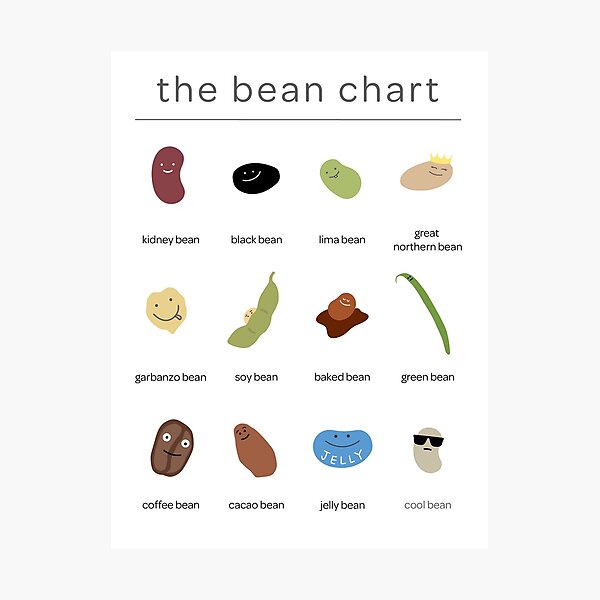 "Bean Chart" Photographic Print for Sale by jennascheen | Redbubble