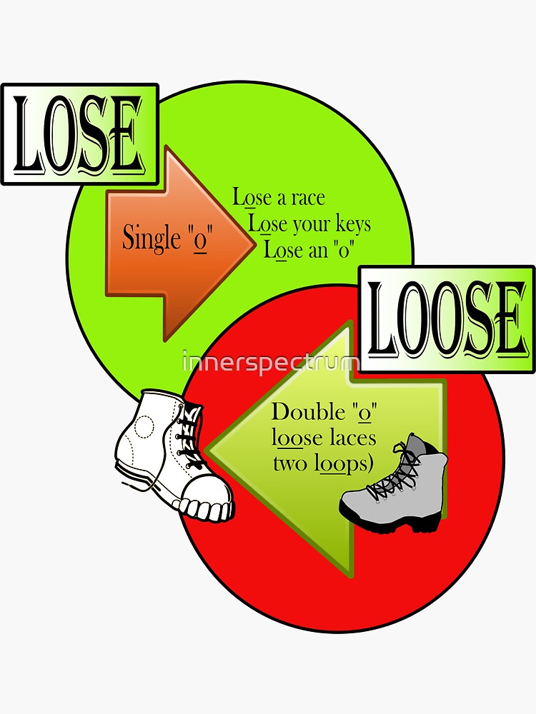 "Lose or Loose? Bright, Fun Way To Tell the Difference Between Similar ...
