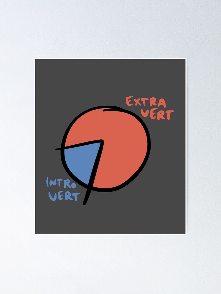 "Introvert / Extravert Pie Chart (Hand-written calligraphy style ...