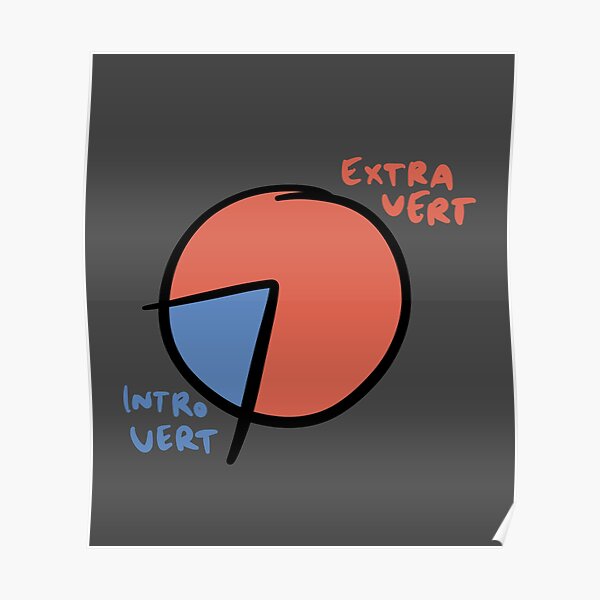 "Introvert / Extravert Pie Chart (Hand-written calligraphy style ...