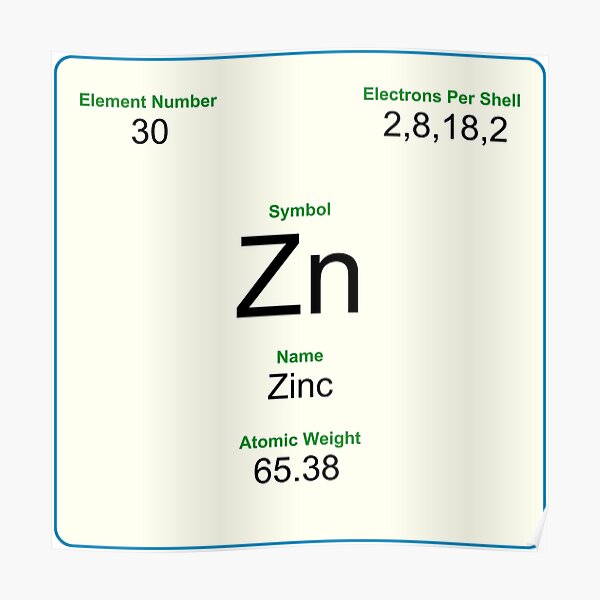 Zinc Posters | Redbubble