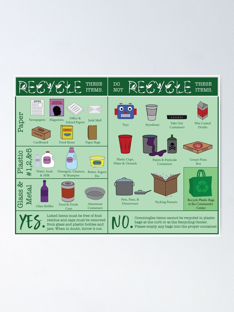 "Recycle Chart" Poster for Sale by frankielavery22 | Redbubble