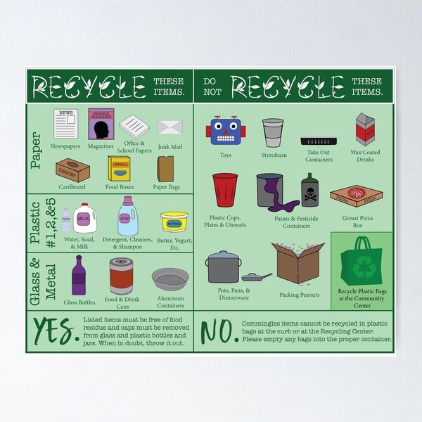 "Recycle Chart" Poster for Sale by frankielavery22 | Redbubble