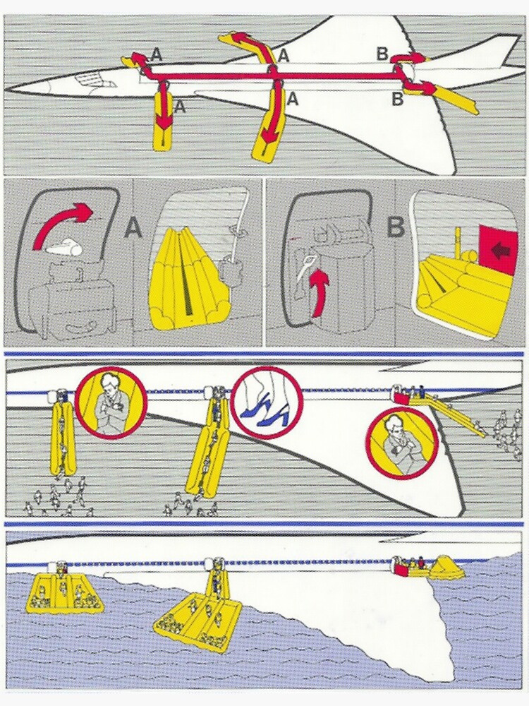 "Retro Concorde Safety Card" Poster for Sale by LilacFrost | Redbubble