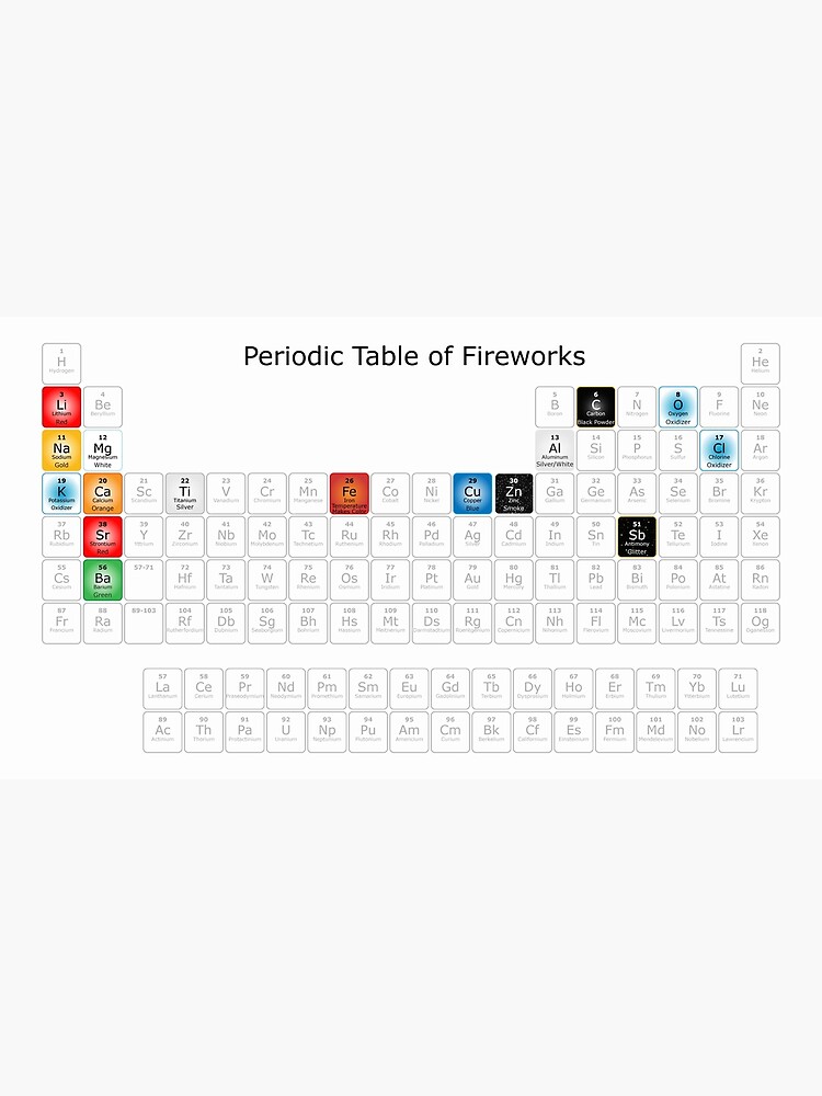 Periodic Table of Fireworks (118 Elements) Premium Matte Vertical ...