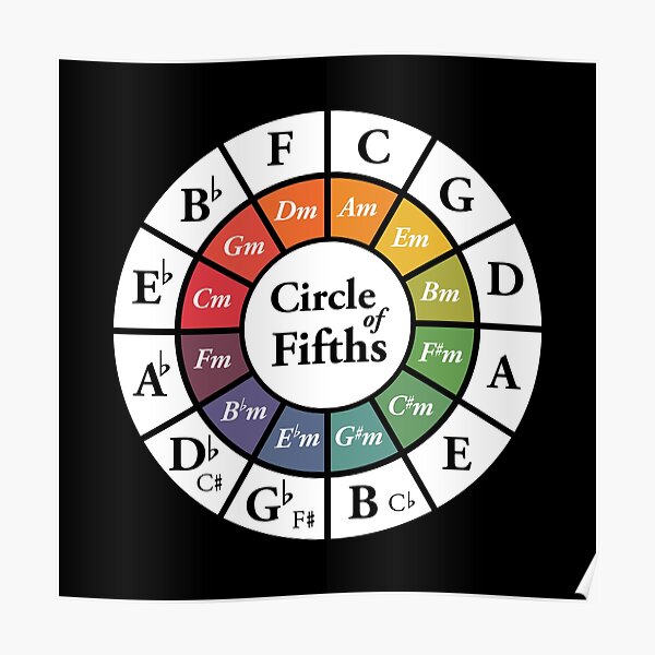 Circle Of 5ths Posters | Redbubble