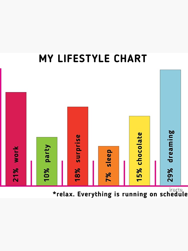 "MY LIFESTYLE CHART" Poster by irarte | Redbubble