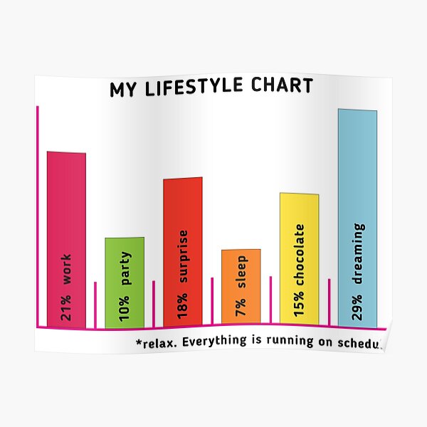"MY LIFESTYLE CHART" Poster by irarte | Redbubble