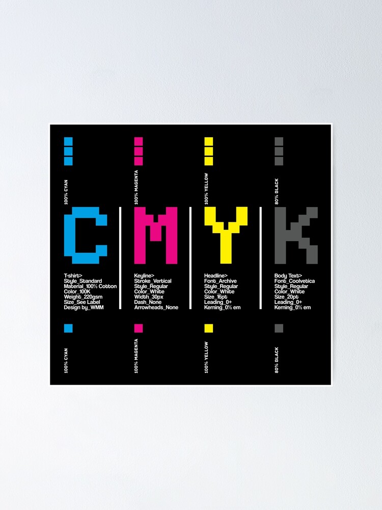 "CMYK Color Typography Typeface Prepress Graphic Design" Poster for ...