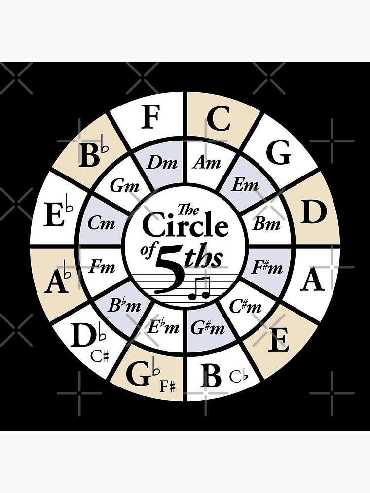 Circle Of Fifths Classical Harmony Music Theory Table Wheel Premium ...