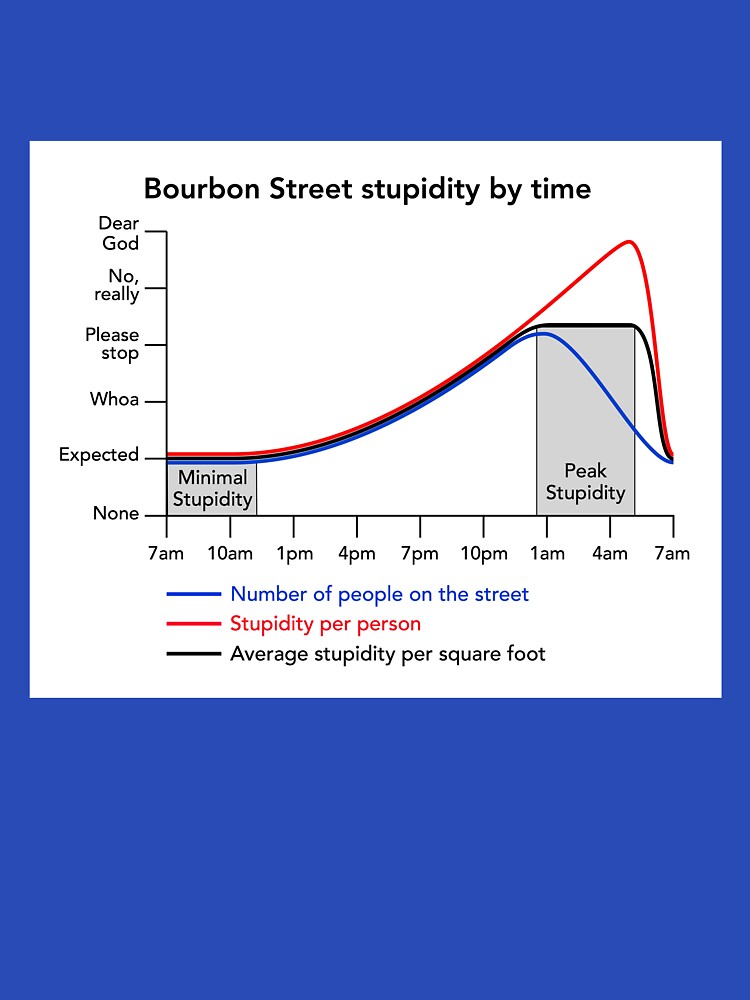 "Bourbon Street stupidity graph" Essential T-Shirt for Sale by JQPaxton ...