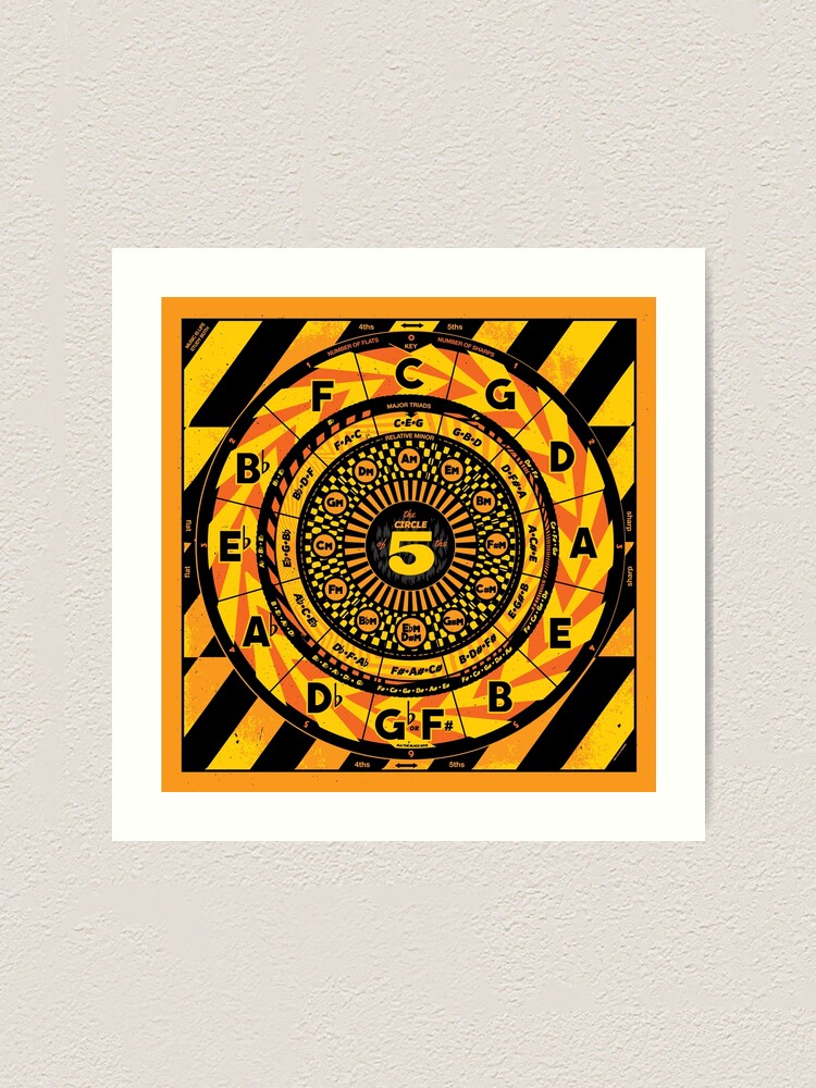 "The Circle of 5ths chart" Art Print by tinylilhammers | Redbubble