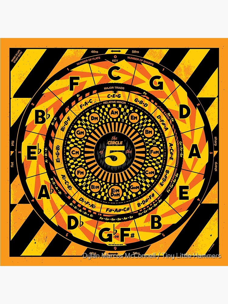  The Circle Of 5ths Chart Art Print By Tinylilhammers Redbubble