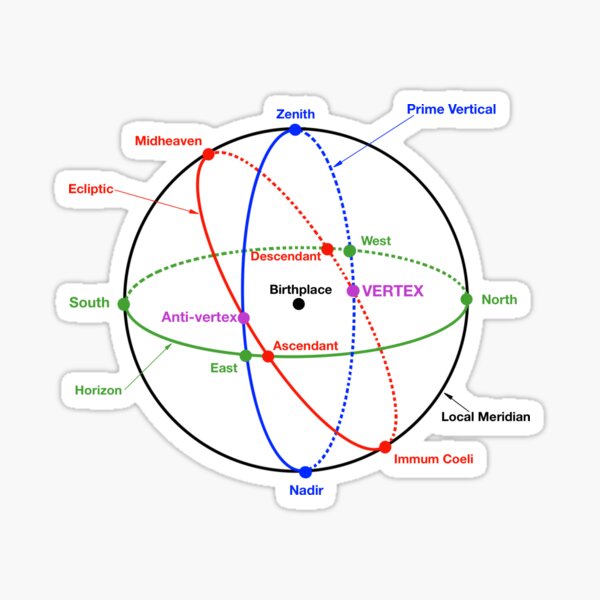 "Vertex" Sticker for Sale by Starzology | Redbubble