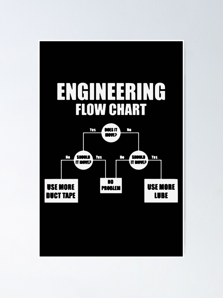 "Engineering Flow Chart" Poster for Sale by goplak79 | Redbubble