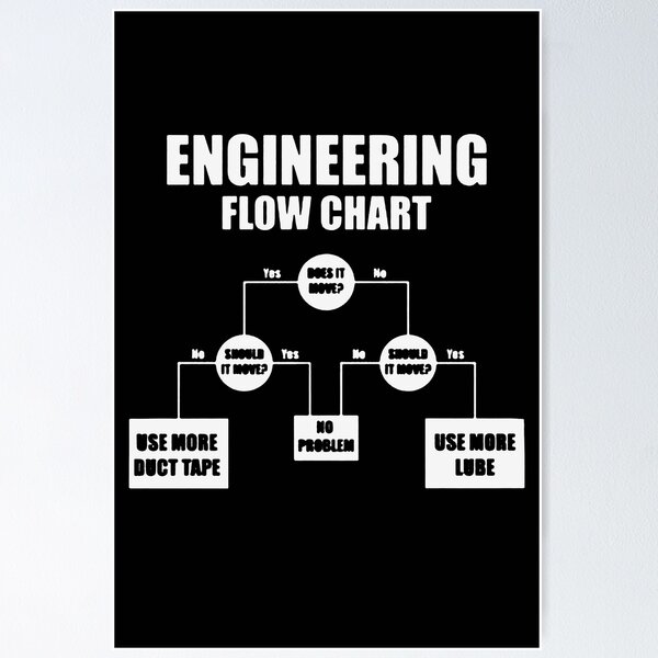 "Engineering Flow Chart" Poster for Sale by goplak79 | Redbubble