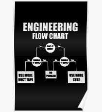 Funny Engineering: Posters | Redbubble