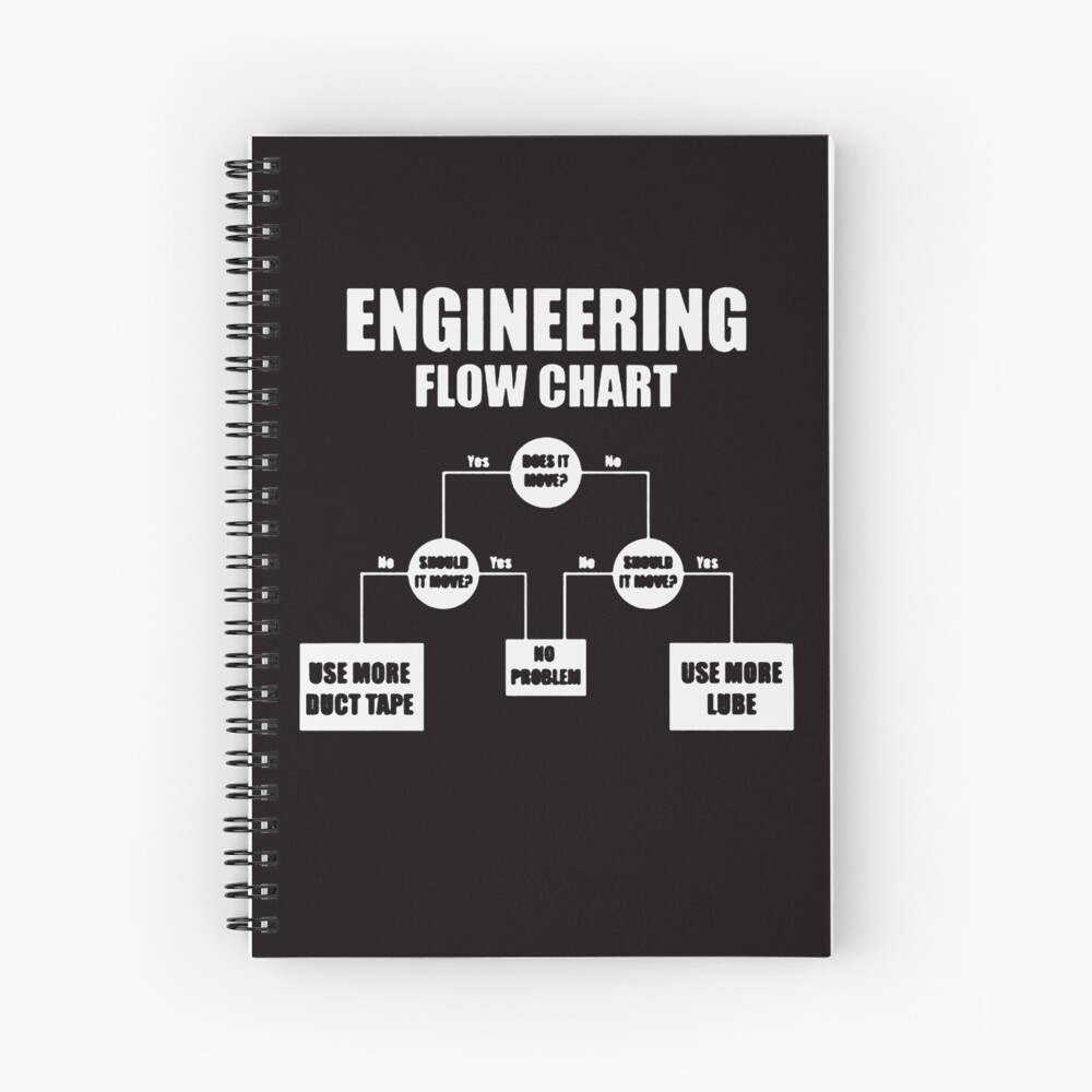 "Engineering Flow Chart" Spiral Notebook for Sale by goplak79 | Redbubble