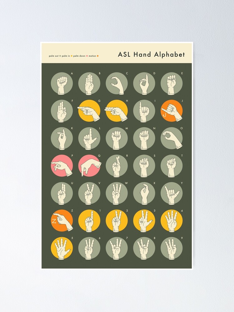 "ASL HAND ALPHABET" Poster for Sale by JazzberryBlue | Redbubble