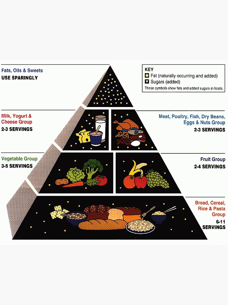 Food Pyramid Premium Matte Vertical Poster Designed & Sold By Ian Sanchez