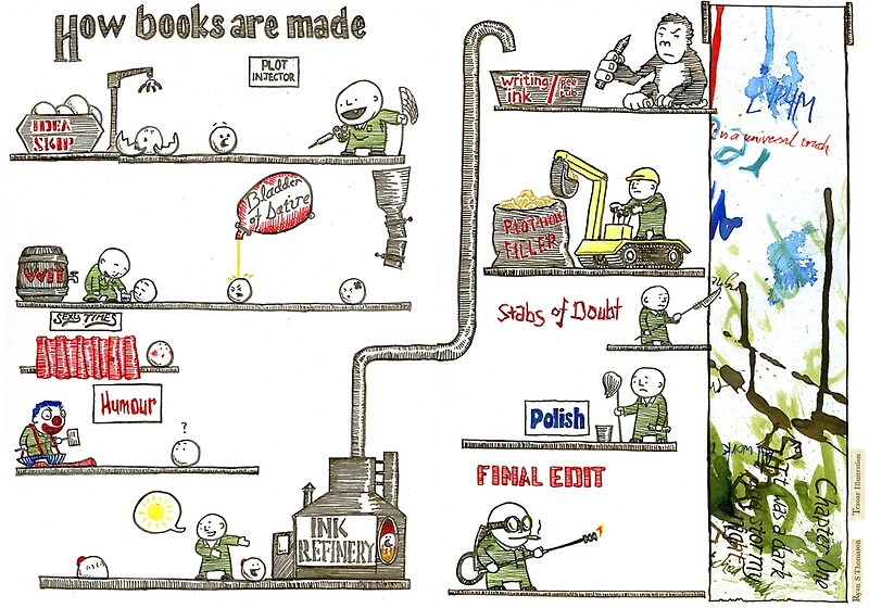 "How Books Are Made" by Ryan S. Thomason | Redbubble