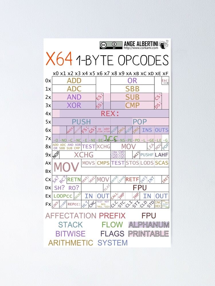 "x64 1-byte opcodes" Poster for Sale by Ange4771 | Redbubble